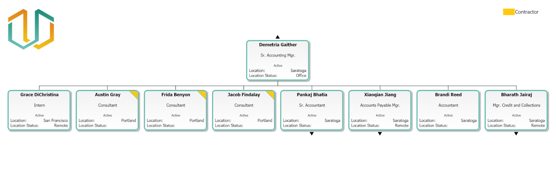 Rule-Driven Charting Example